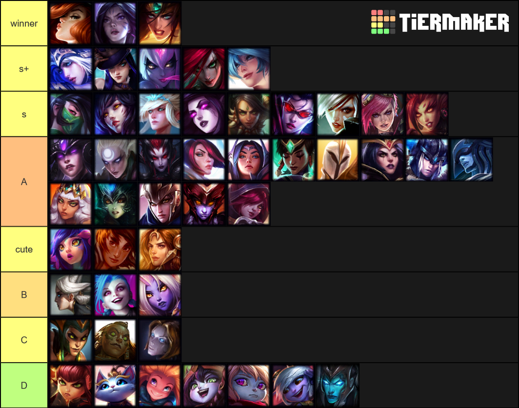 Most Attractive Female LoL Characters Tier List (Community Rankings ...
