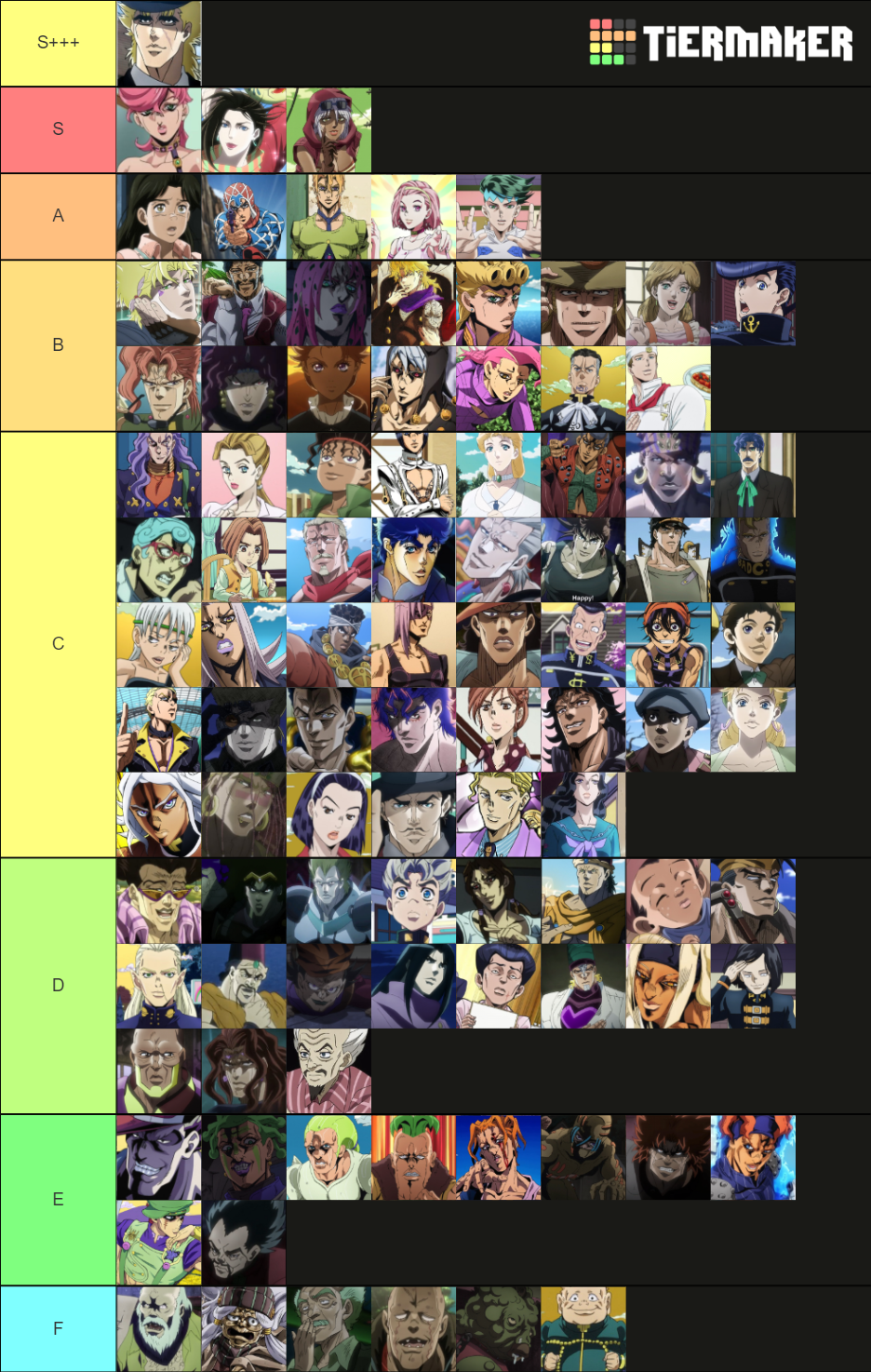 Most Attractive JJBA Characters Tier List (Community Rankings) - TierMaker