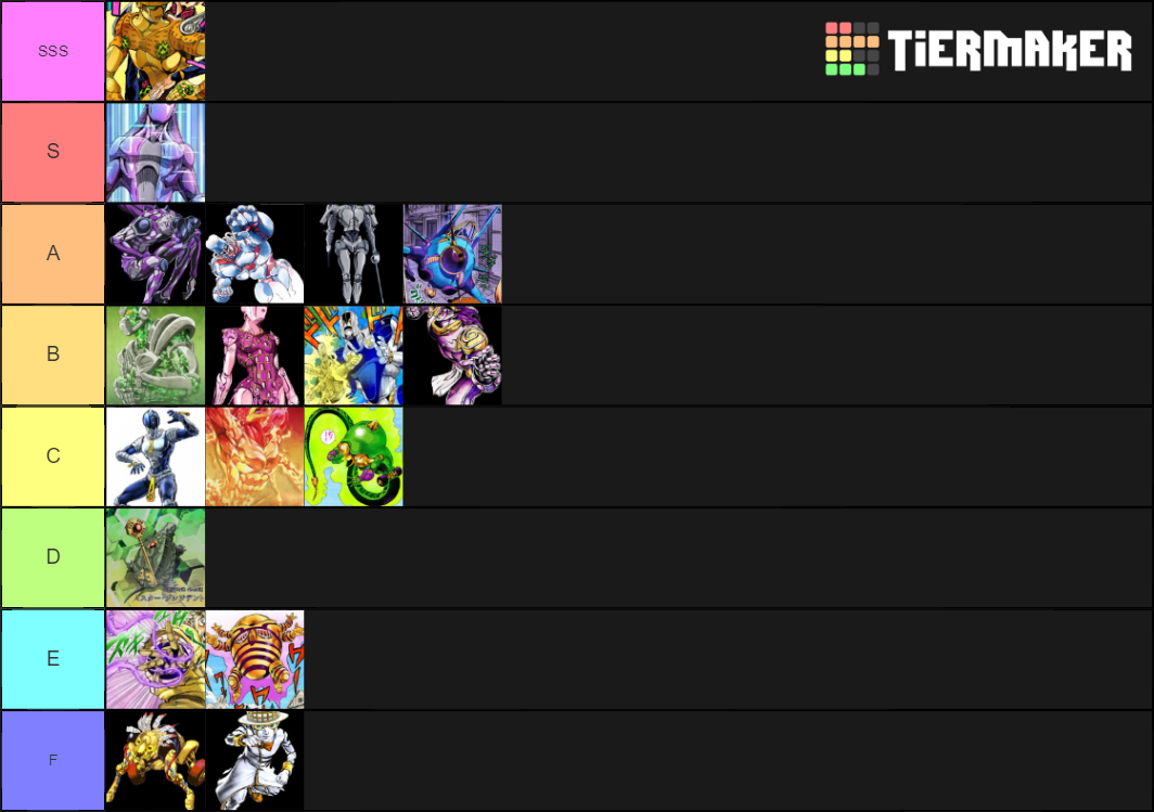 most attractive stands in jojo Tier List (Community Rankings) - TierMaker