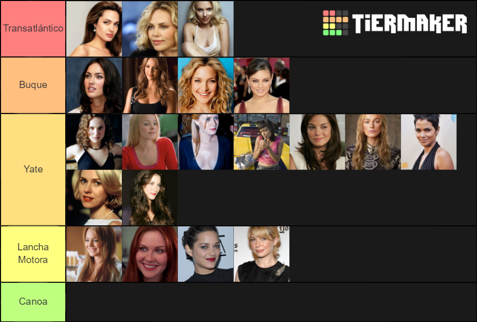 Most Beautiful Actress 2000s Tier List (Community Rankings) - TierMaker