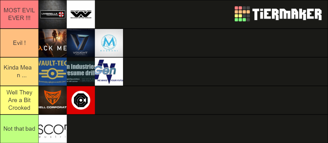 MOST EVIL FICTIONAL COMPANY Tier List (Community Rankings) - TierMaker