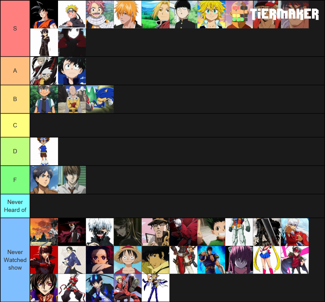 Most popular Anime Protagonists Tier List (Community Rankings) - TierMaker