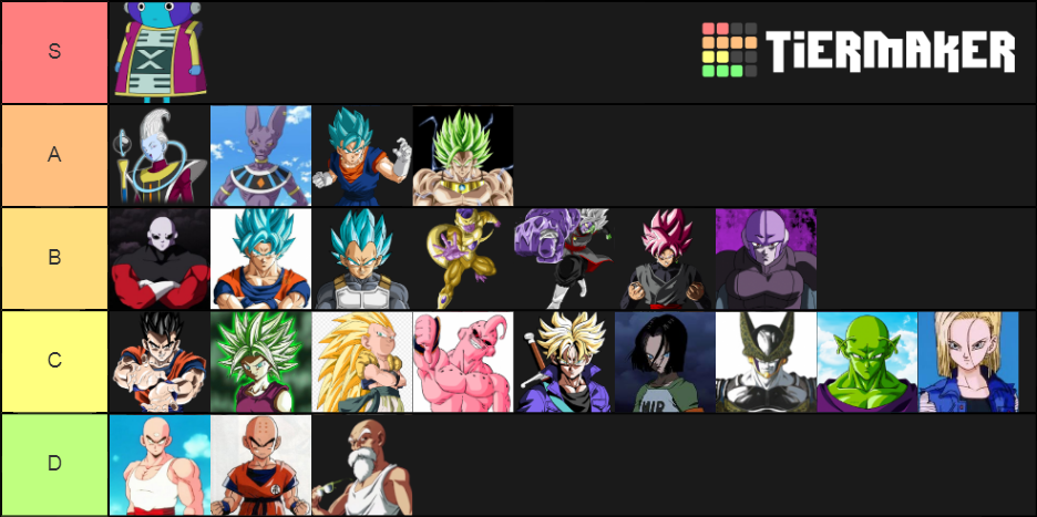 Most Powerful Dragon Ball Characters Tier List (Community Rankings) - TierMaker