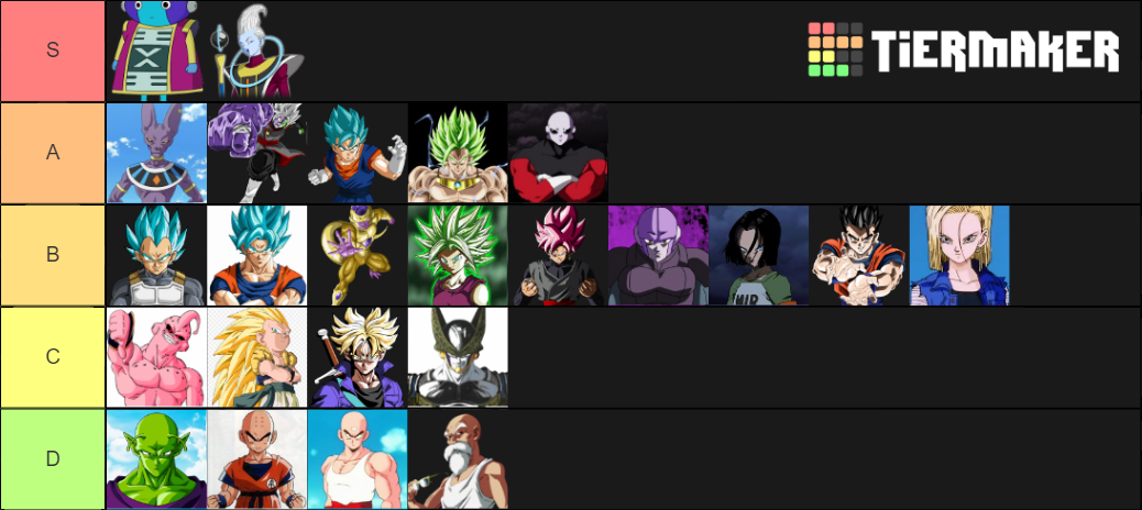 Most Powerful Dragon Ball Characters Tier List (Community Rankings ...