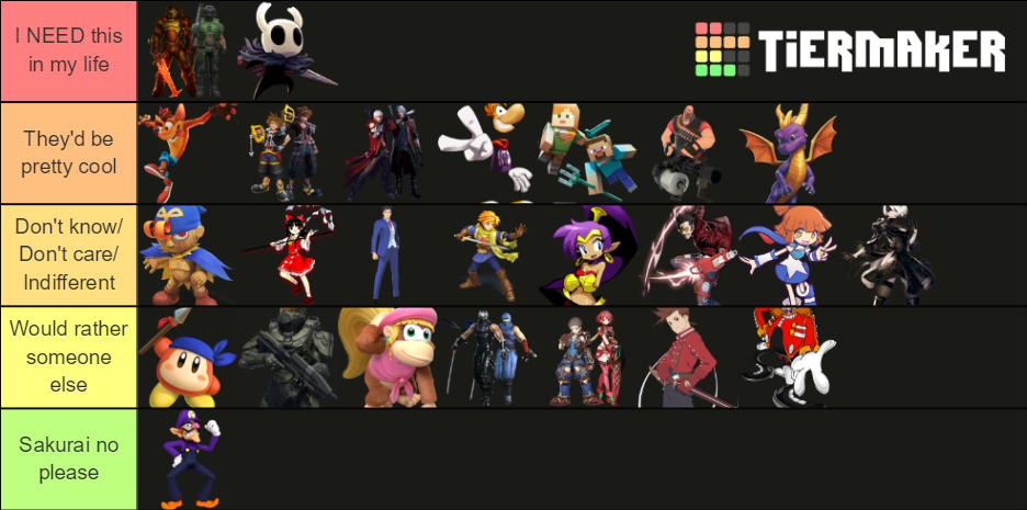 Most Requested Smash Characters Rated Tier List (Community Rankings ...