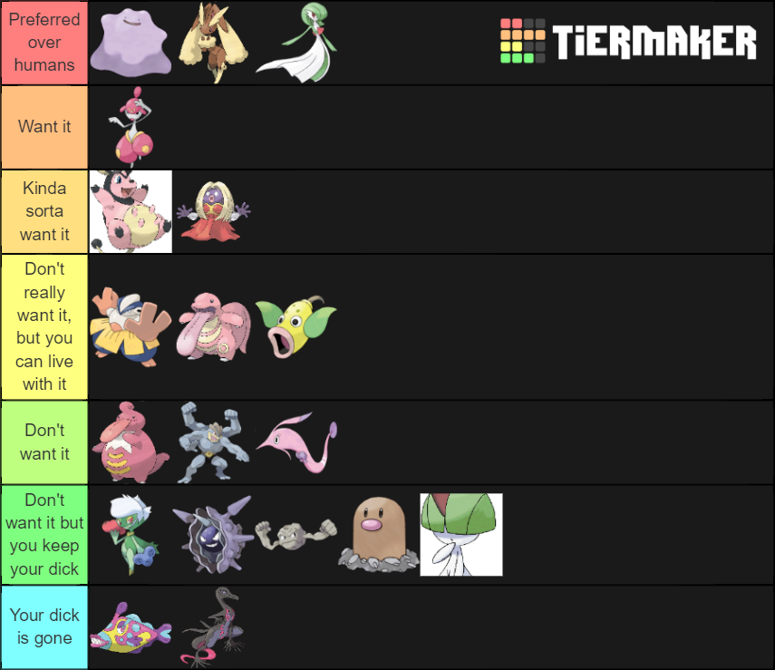 Most Smashable Pokémon Tier List (Community Rankings) - TierMaker
