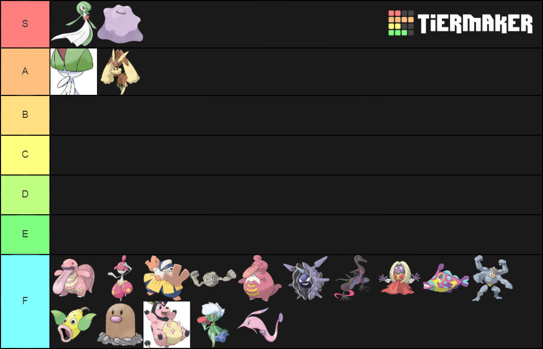 Most Smashable Pokémon Tier List (Community Rankings) - TierMaker