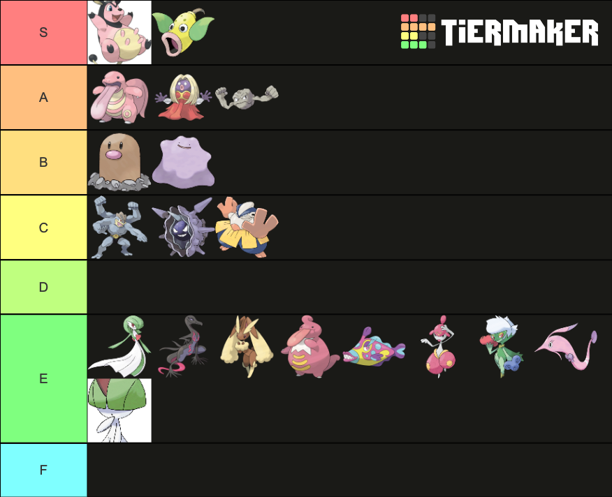 Most Smashable Pokémon Tier List (Community Rankings) - TierMaker