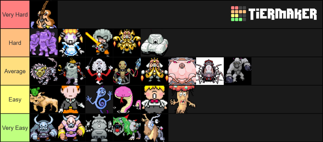 MOTHER 3 Boss Fights Tier List (Community Rankings) - TierMaker