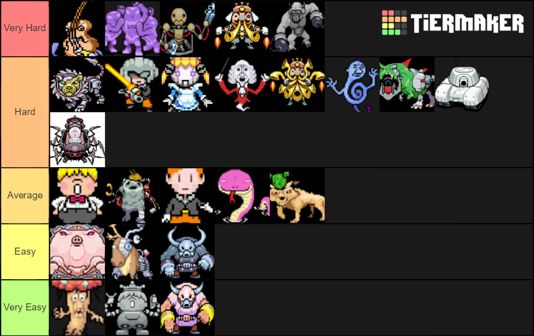 MOTHER 3 Boss Fights Tier List (Community Rankings) - TierMaker