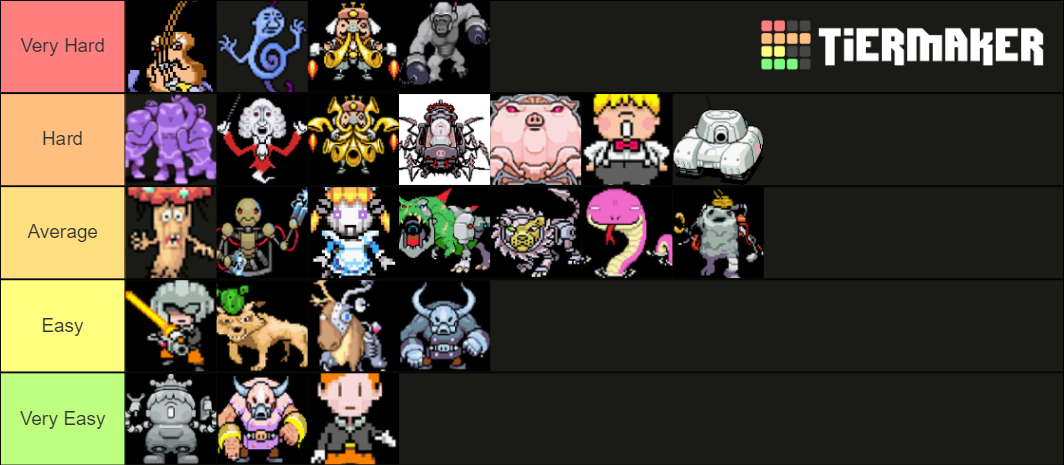 MOTHER 3 Boss Fights Tier List (Community Rankings) - TierMaker