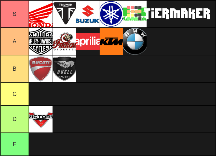 Motorcycle Manufacturers Tier List (Community Rankings) - TierMaker