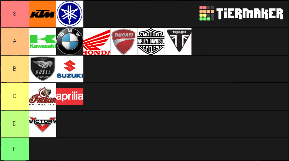 Motorcycle Manufacturers Tier List (Community Rankings) - TierMaker