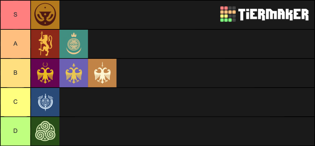 Mount and Blade 2 Bannerlord Factions Tier List (Community Rankings ...