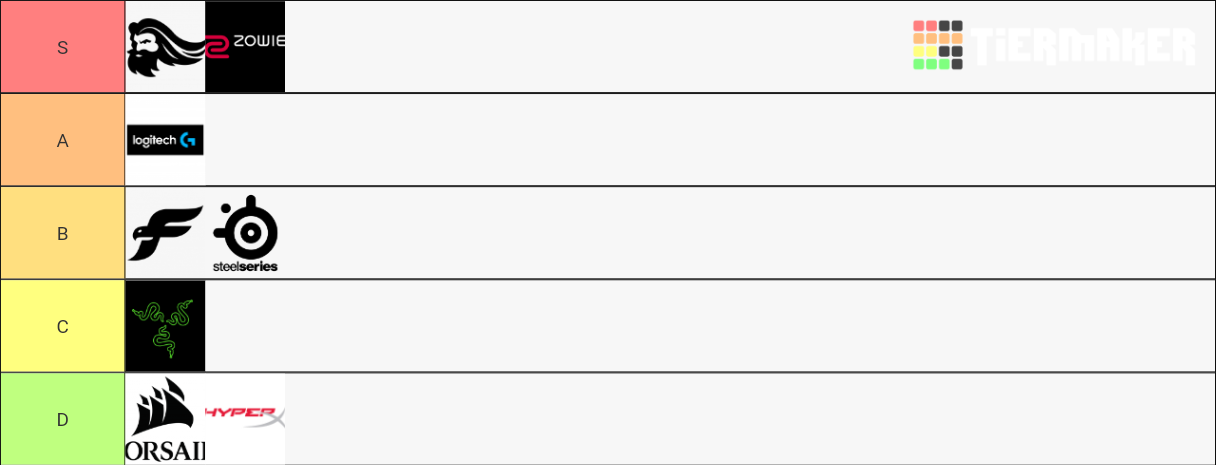 Mouse brands list Tier List (Community Rankings) - TierMaker