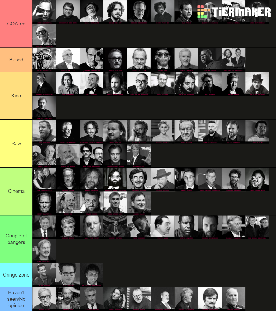Movie Directors Tier List (Community Rankings) - TierMaker