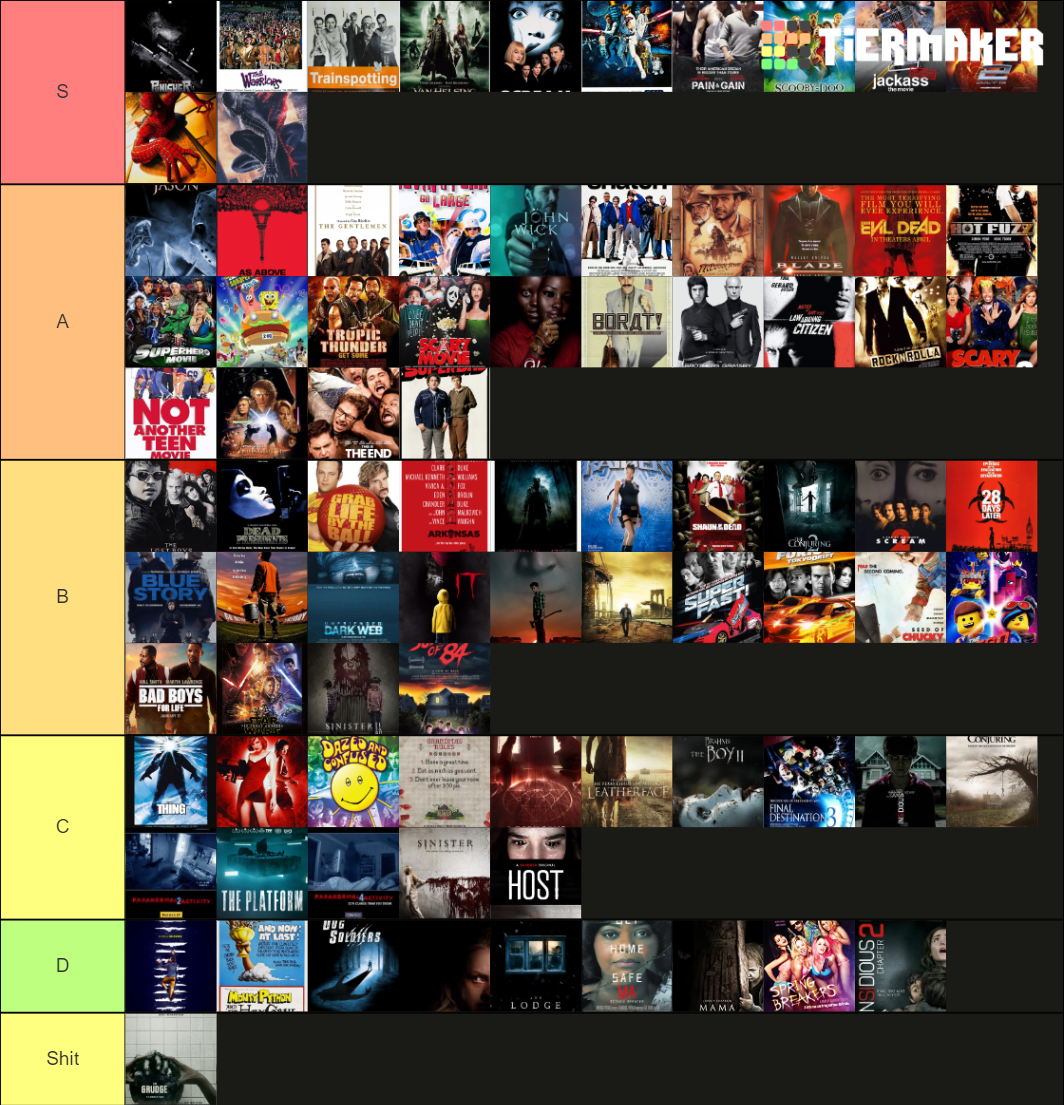 Movie Night Movies Tier List (Community Rankings) - TierMaker