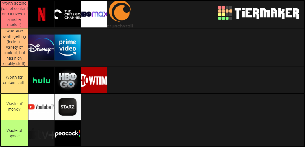 Movie Streaming Services Tier List (Community Rankings) - TierMaker