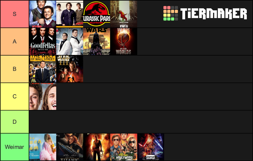 (((Movie ))) Tier List (Community Rankings) - TierMaker