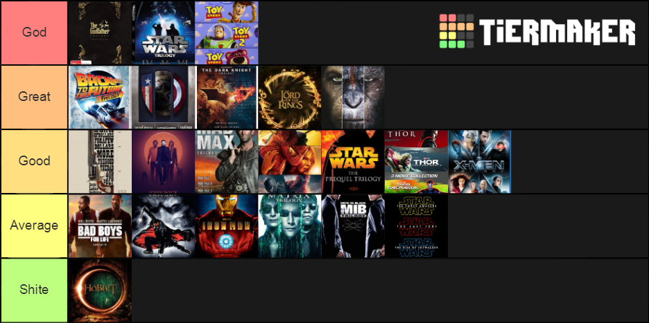 Movie Trilogies Tier List (Community Rankings) - TierMaker