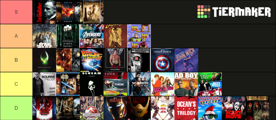 Movie trilogies Tier List (Community Rankings) - TierMaker
