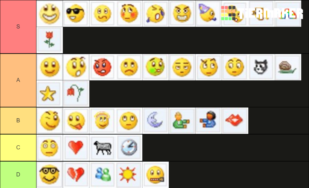 msn emoticons Tier List (Community Rankings) - TierMaker