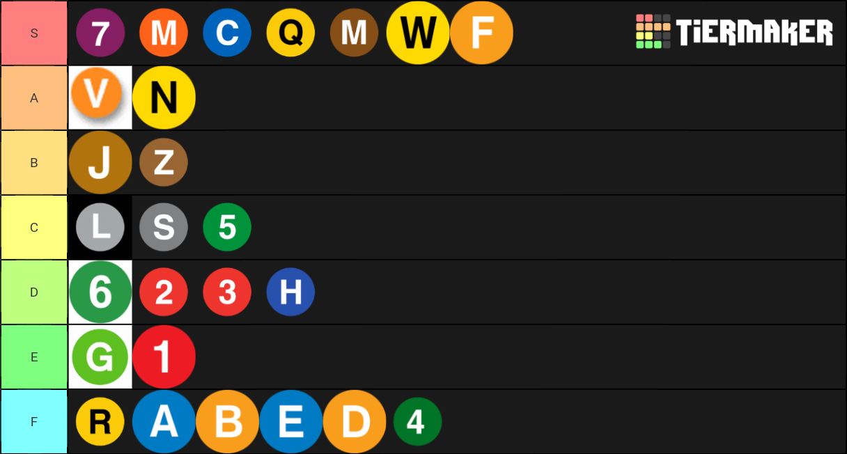 MTA Subway Tier List (Community Rankings) - TierMaker