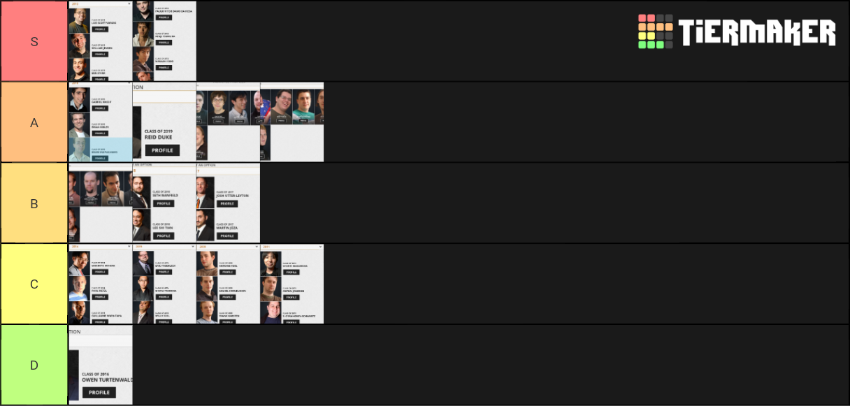 MTG Hall of Fame Classes Tier List (Community Rankings) - TierMaker