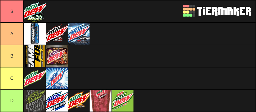 Mtn Dew Ranking (Best One) Tier List (Community Rankings) - TierMaker