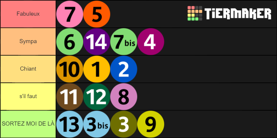 Métro de Paris Tier List (Community Rankings) - TierMaker