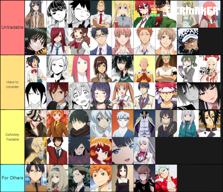 Mudae Harem Tier List (Community Rankings) - TierMaker