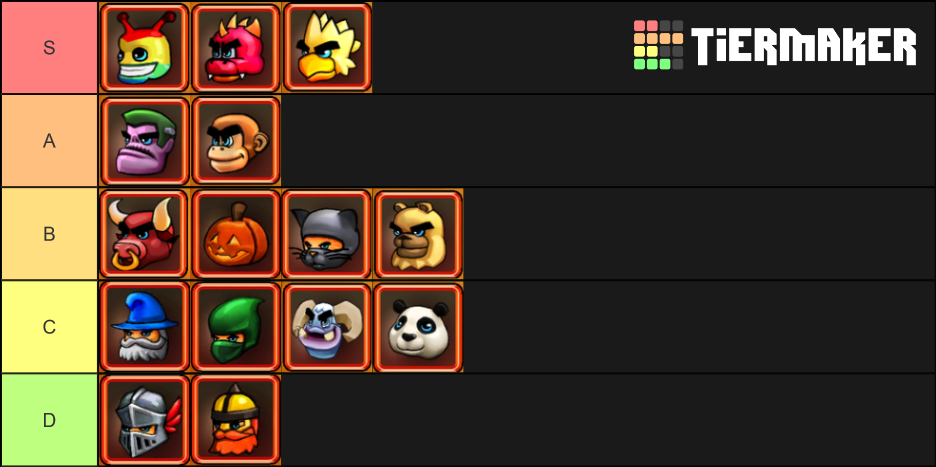 Muffin Knight Tier List (Community Rankings) - TierMaker