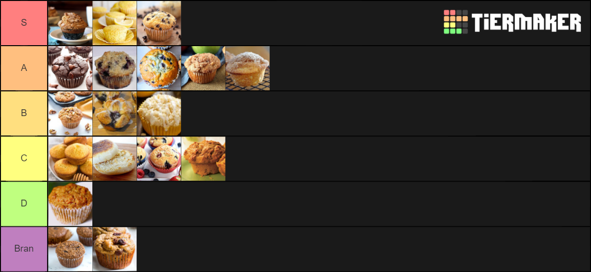 Muffin Tier List (Community Rankings) - TierMaker