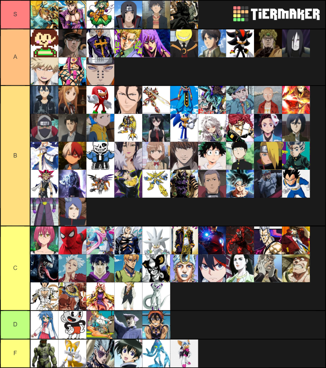 mugen chars Tier List (Community Rankings) - TierMaker