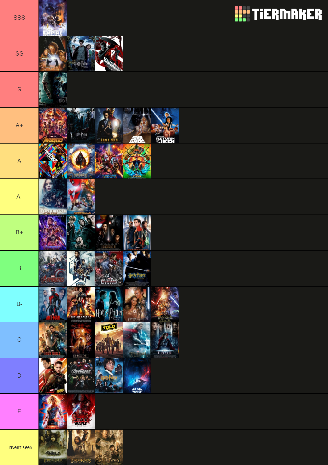 Multi-Movie-Franchise Tierlist Tier List (Community Rankings) - TierMaker