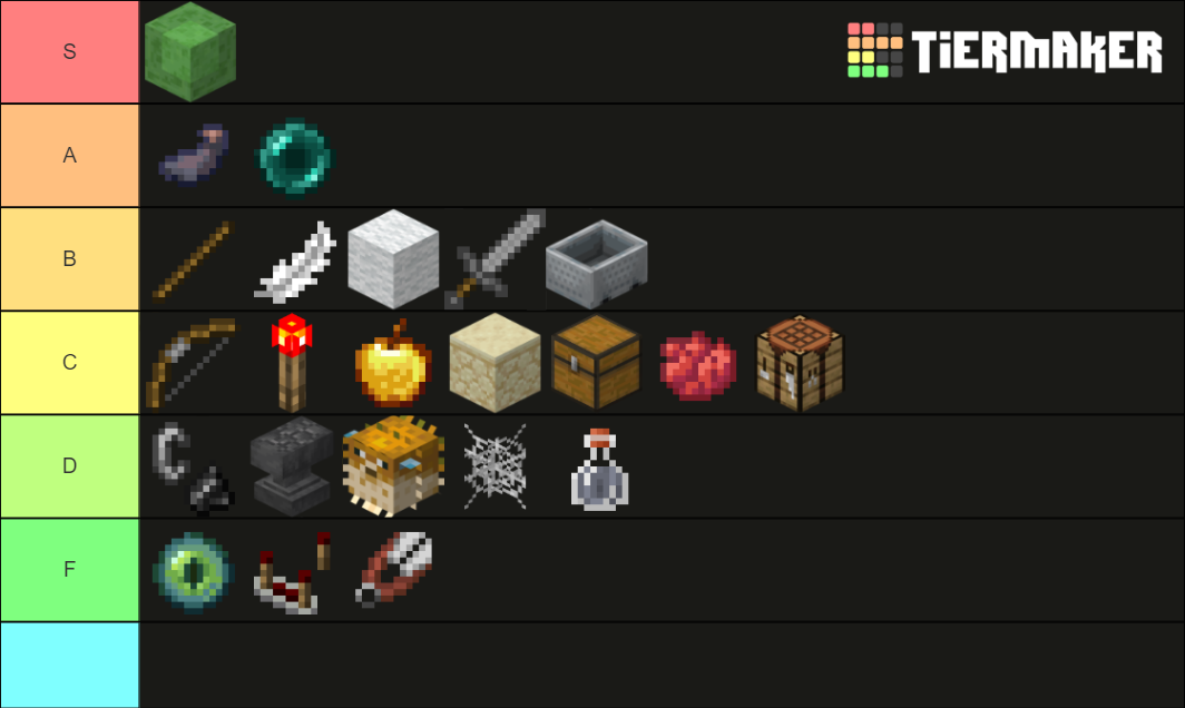 MunchyMC Kits Tier List (Community Rankings) - TierMaker