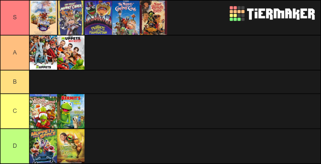 Muppet Movie Tier List (Community Rankings) - TierMaker