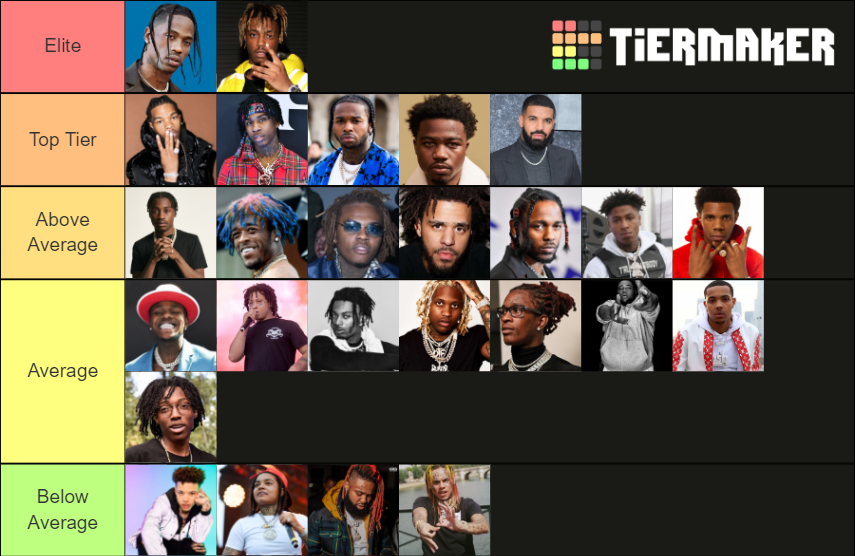 Music Artist Tier List Community Rankings TierMaker