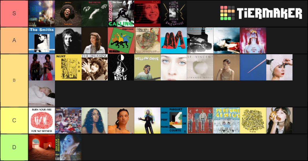 music this year Tier List (Community Rankings) - TierMaker