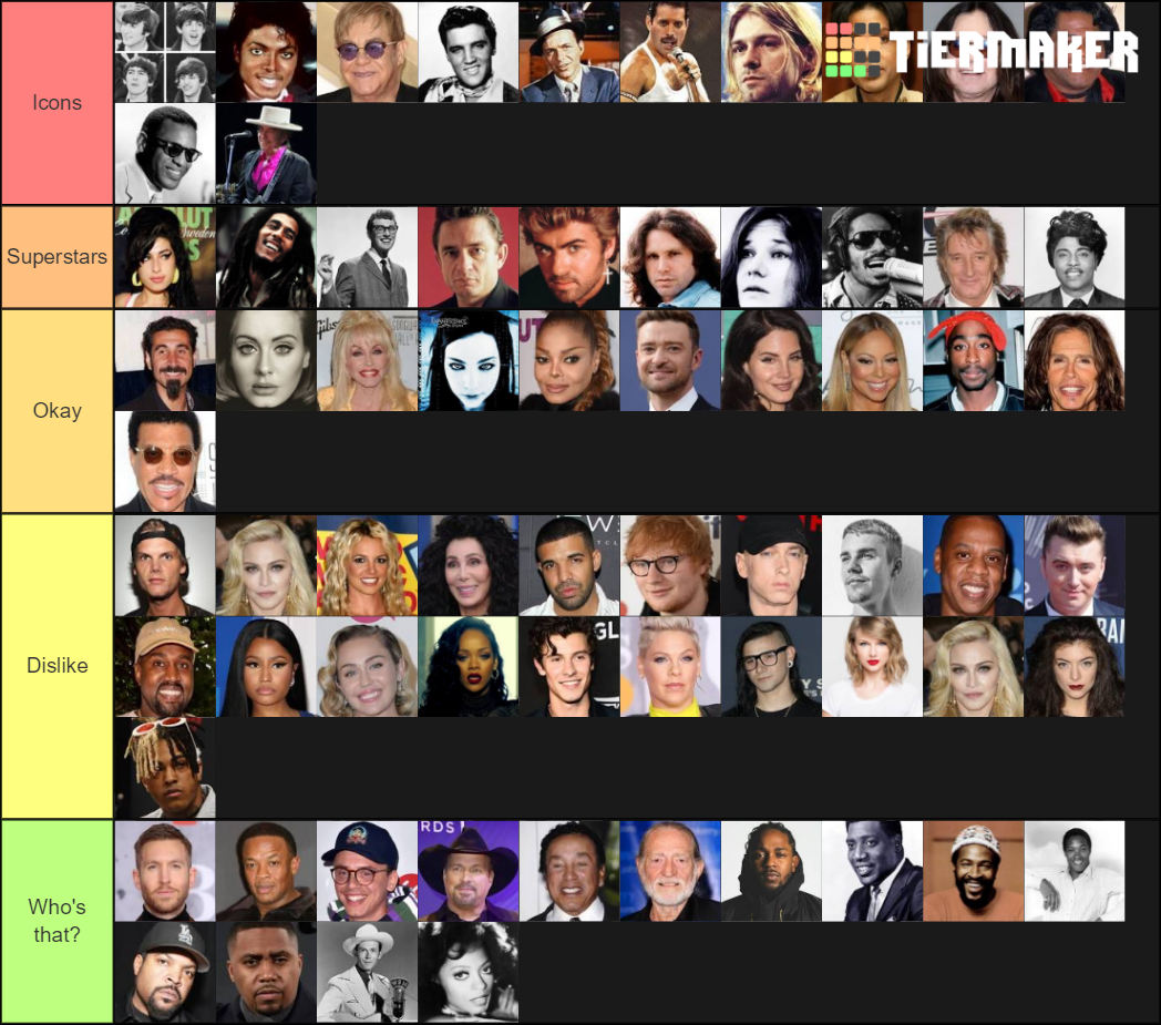 Musical Artists Tier List (Community Rankings) - TierMaker