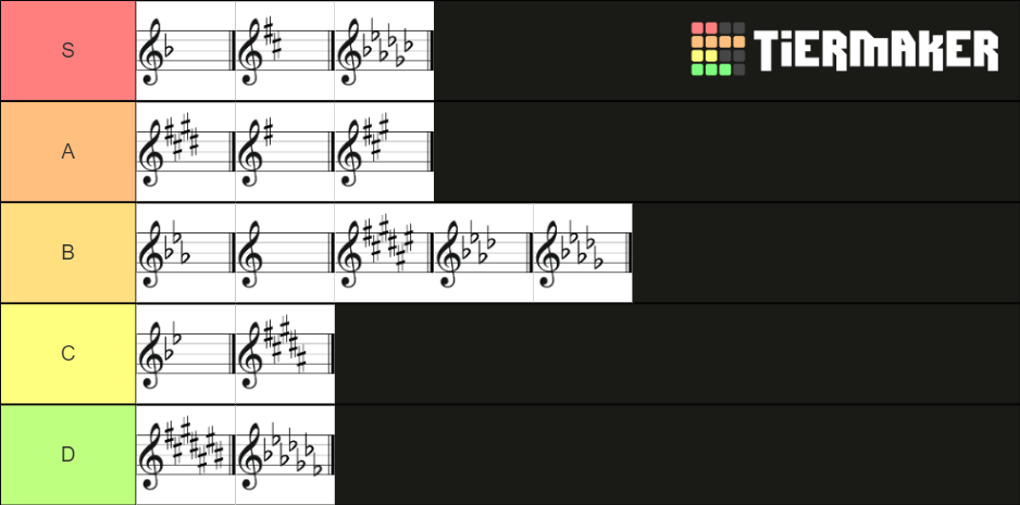 Musical keys Tier List (Community Rankings) - TierMaker
