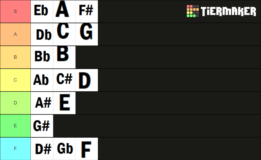 Musical Notes Tier List (Community Rankings) - TierMaker