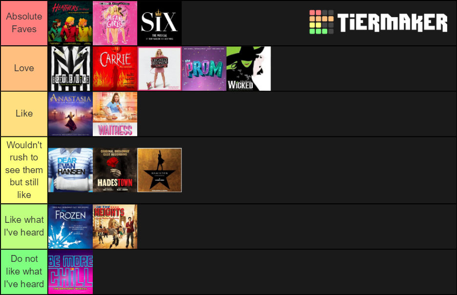 Musical rankings Tier List (Community Rankings) - TierMaker