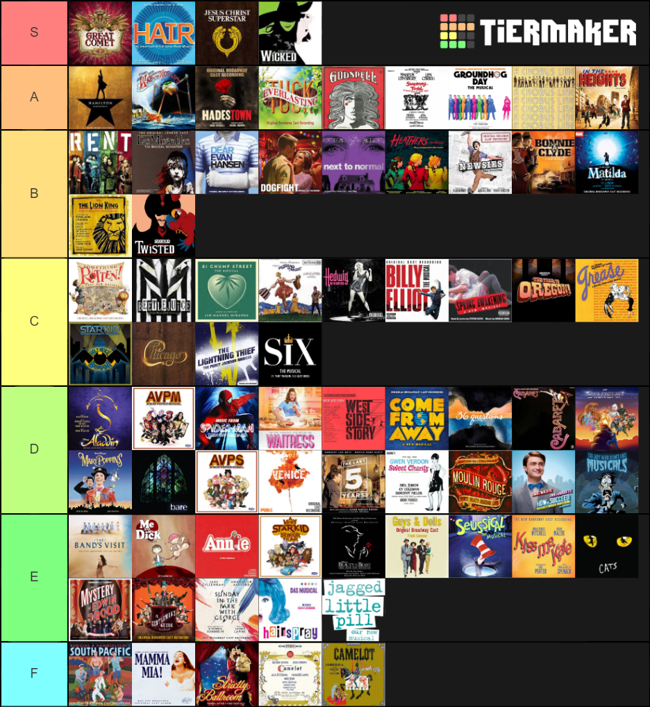 Musical Theatre Tier List (Community Rankings) - TierMaker