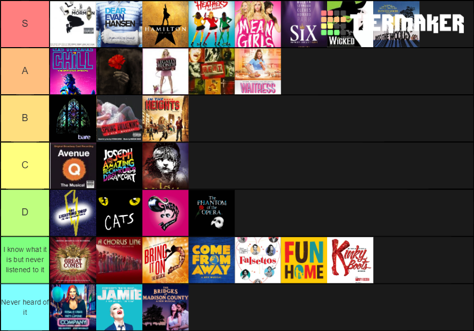 Musical Theatre Ranking Tier List (Community Rankings) - TierMaker