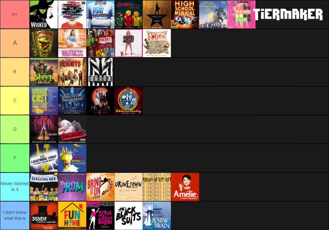 Musical Tier List (Community Rankings) - TierMaker