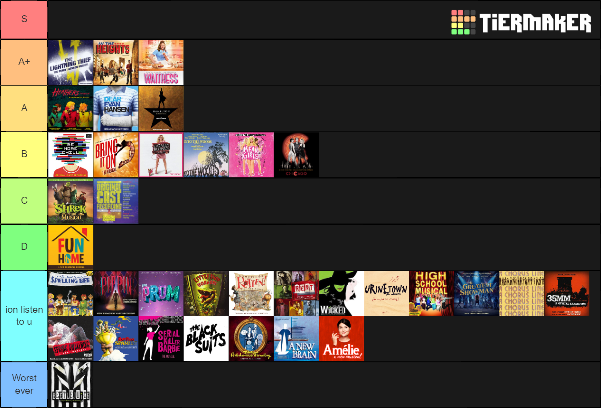 Musical Tier List (Community Rankings) - TierMaker