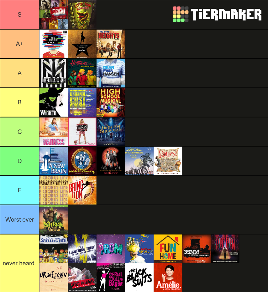 Musical Tier List (Community Rankings) - TierMaker