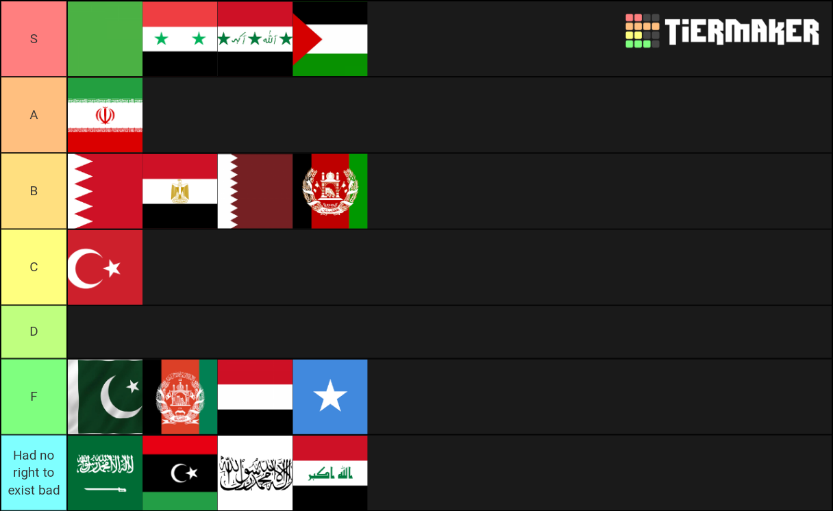 Muslim Countries list Tier List (Community Rankings) - TierMaker