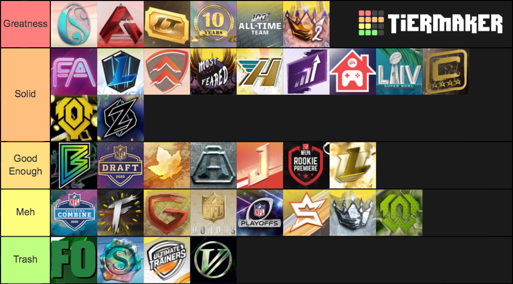 MUT 20 Tier List (Community Rankings) - TierMaker